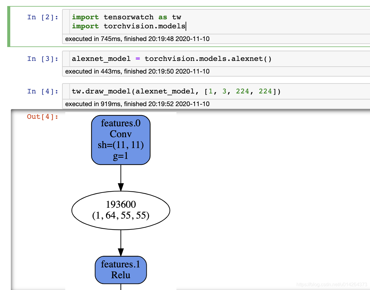 tensorwatch 可视化pytorch 网络结构_tensorwatch可视化神经网络结构-CSDN博客
