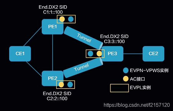Segment Routing(IPv6) - 2 基本原理_end.x sid-CSDN博客