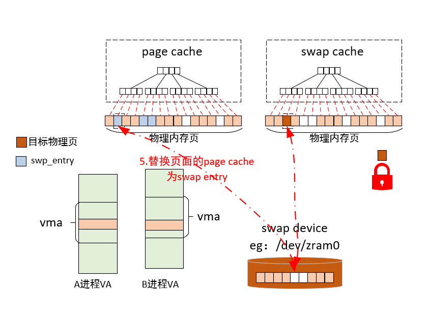 深入理解Linux内核共享内存机制- shmem&tmpfs-CSDN博客