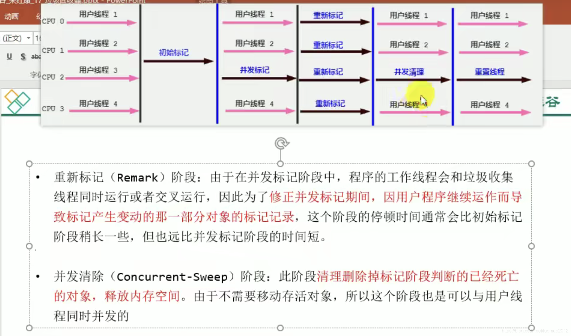 【JVM】CMS垃圾回收器概述与工作原理-CSDN博客