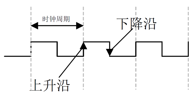 Fpga学习04verilog基础语法和modelsem仿真verilogv文件仿真 Csdn博客