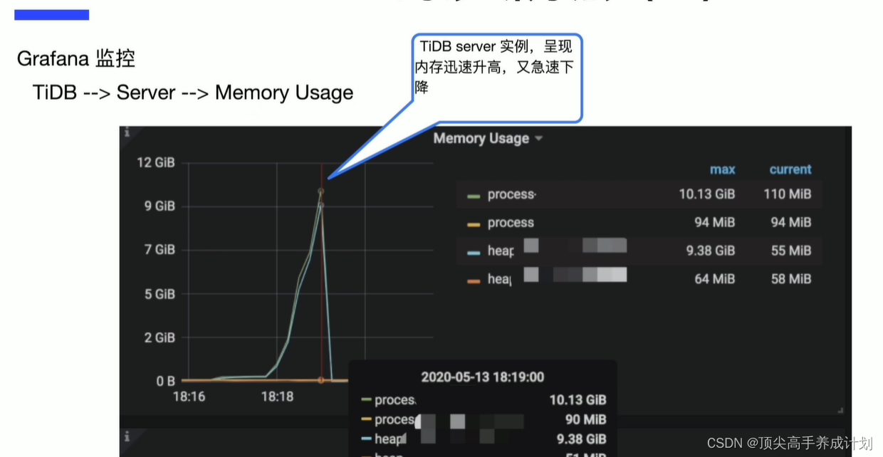 TiDB实战篇-数据库OOM问题之TiDB_tidb oom-CSDN博客