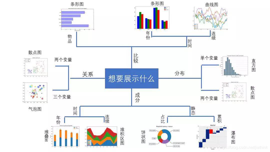 python3数据分析之Matplotlib_数据可视化_jiathink-魔乐社区