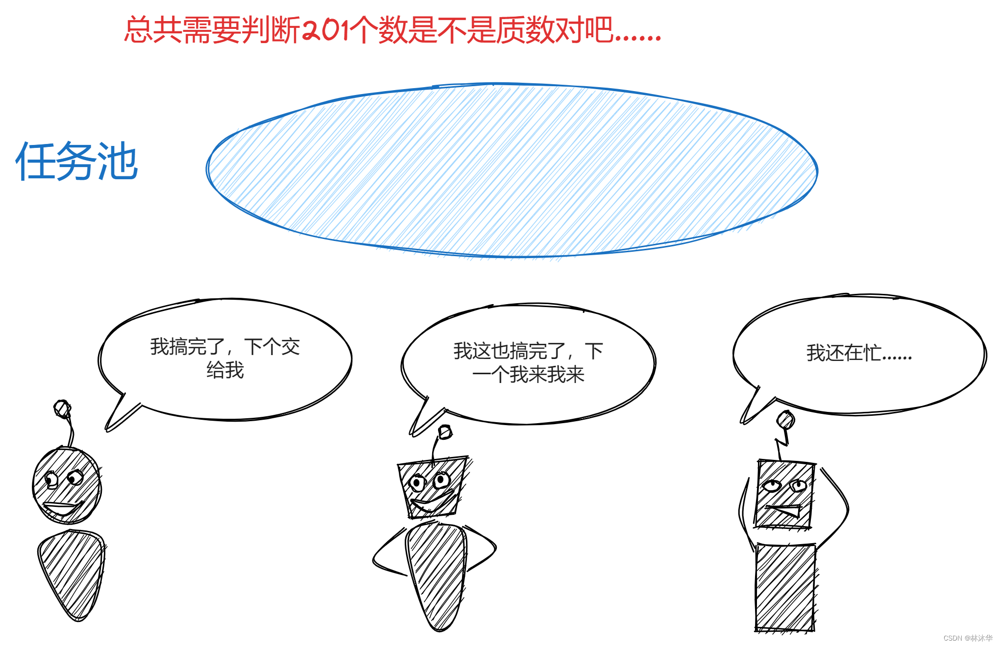 【APUE】进程_apue 进程会计-CSDN博客