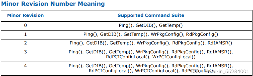 Platform Environment Control Interface (二)：peci command介绍_peci规范-CSDN博客