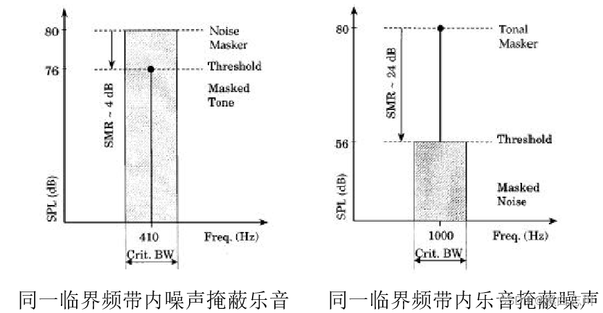 MPEG-1 Audio Layer II编码实验解析-CSDN博客
