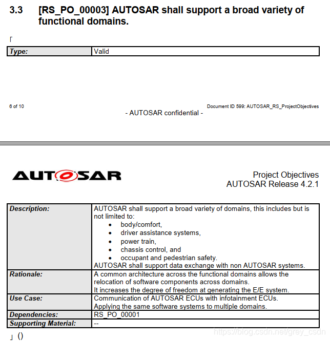 629_AUTOSAR_RS_ProjectObjectives文档阅读_rsproject 命令行-CSDN博客