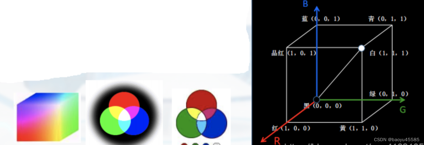 第十三章 OpenGL ES-RGB、HSV、HSL模型介绍-CSDN博客