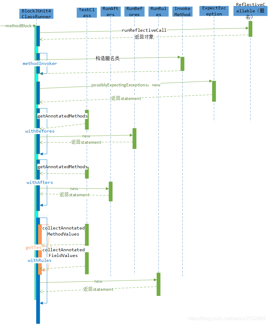 BlockJUnit4ClassRunner-CSDN博客