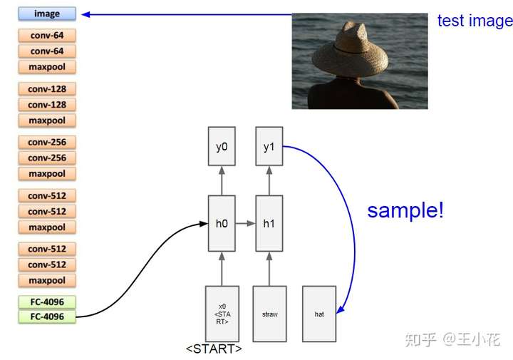 cs231n 2018系列笔记（lecture10）_video classification on frame level-CSDN博客