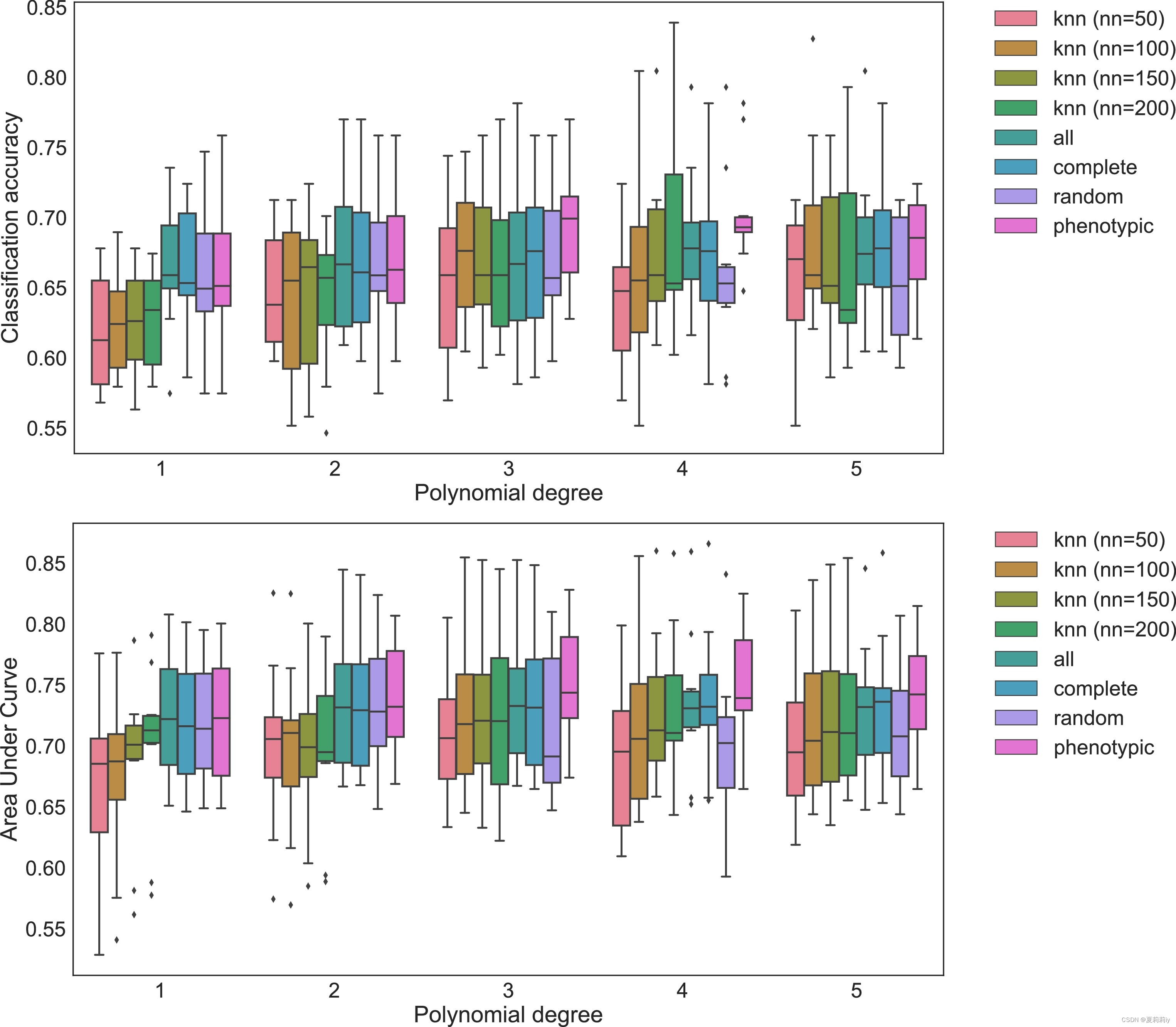 [论文精读]Disease prediction using graph convolutional networks: Application to Autism Spectrum ...