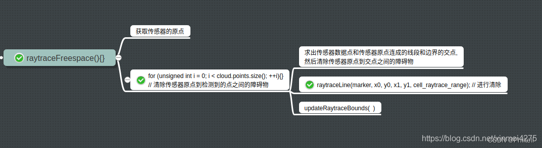 基于ROS2的costmap中Obstacle Layer中对障碍物信息的增加与删除机制的方案调研。_ros observation-CSDN博客