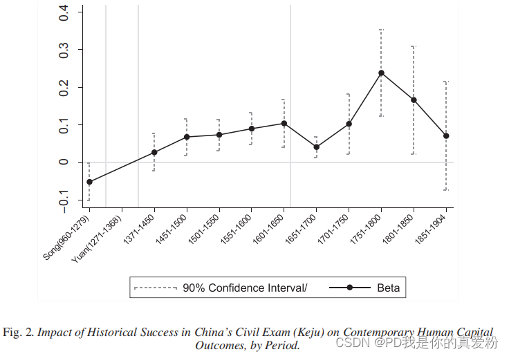 LONG LIVE KEJU! THE PERSISTENT EFFECTS OF CHINA’S CIVIL EXAMINATION ...