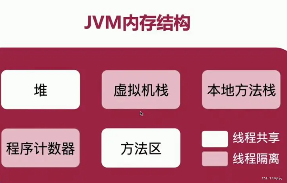 JVM的学习方式和体系结构-CSDN博客