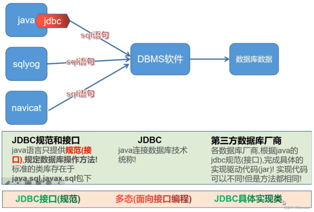 JDBC学习-CSDN博客