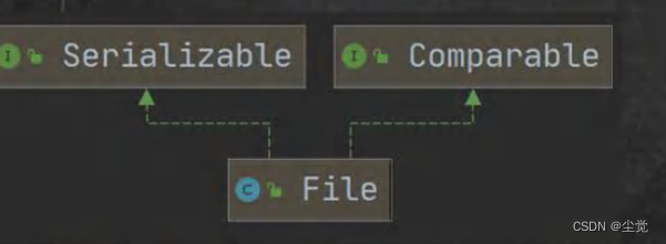 JavaIO流详解：从文件操作到序列化-CSDN博客