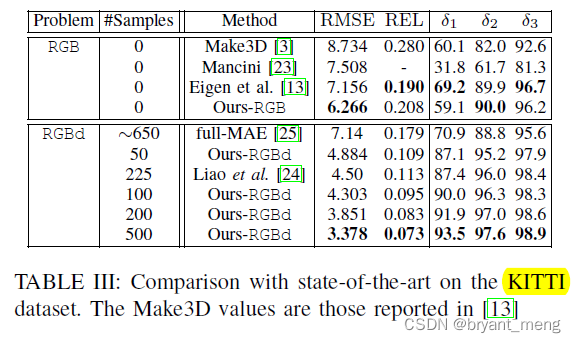 【Sparse-to-Dense】《Sparse-to-Dense：Depth Prediction from Sparse Depth Samples and a Single Image ...