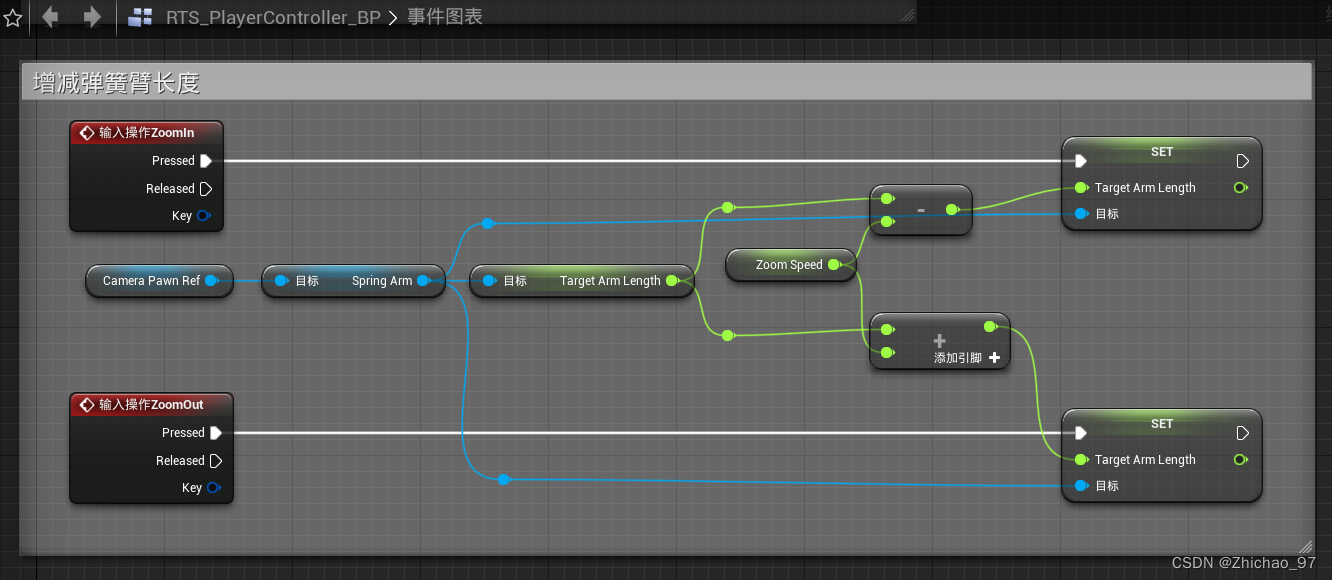 【UE4 RTS】03-Camera Zoom_ue增加弹簧臂长度-CSDN博客