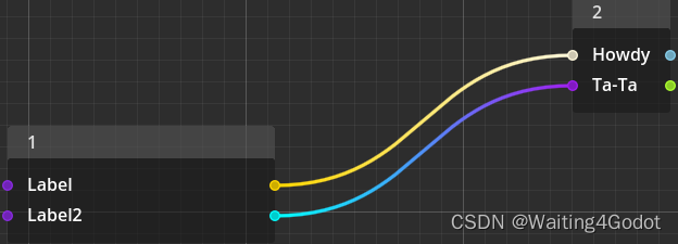 GraphEdit 与 GraphNode-CSDN博客