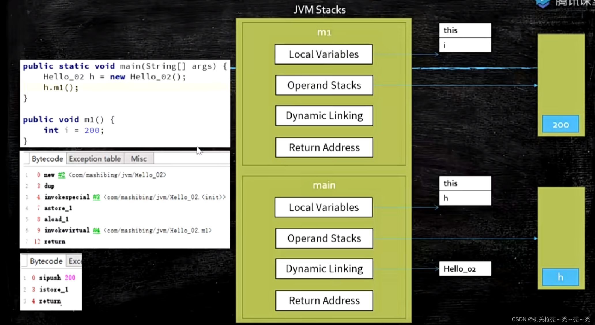 Runtime Data Area运行时数据区_title: (runtime data area)-CSDN博客