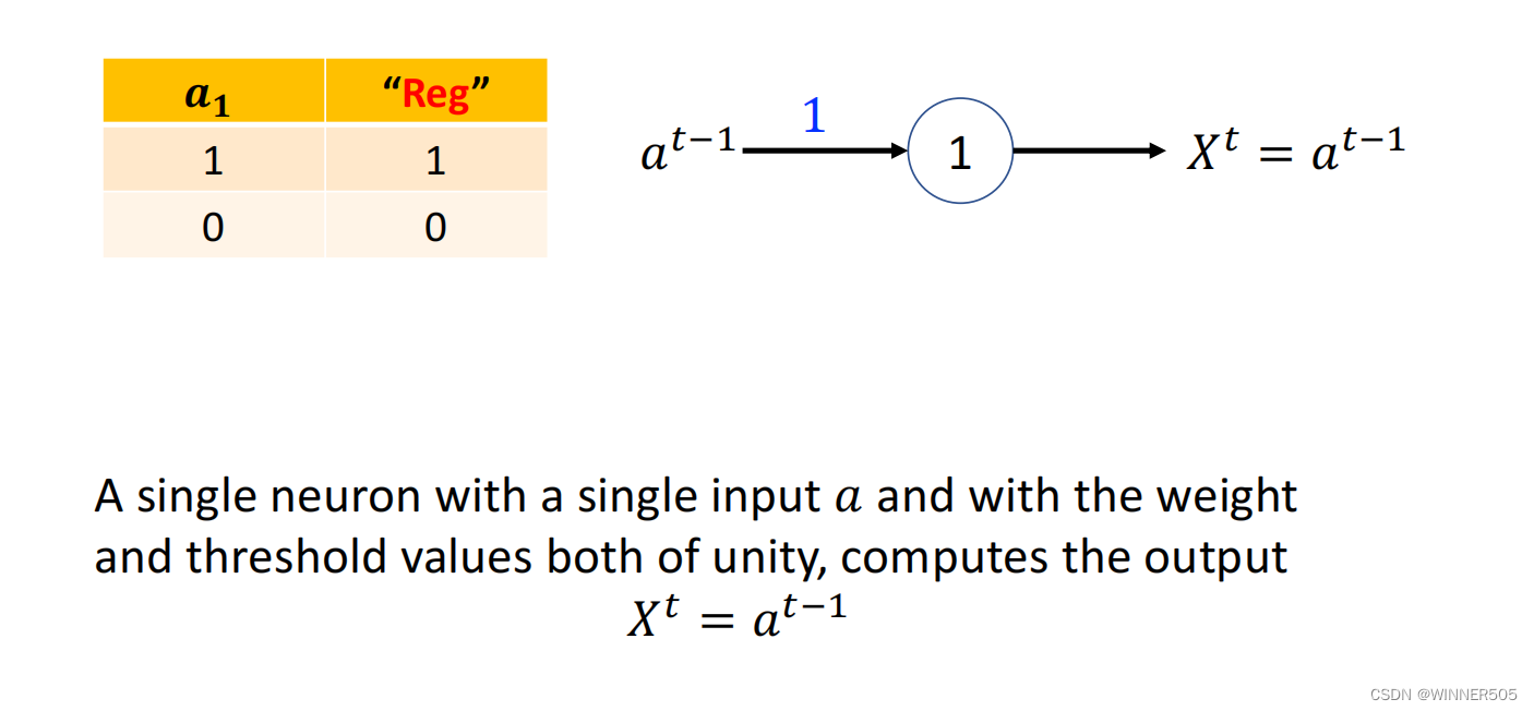 【COMP305 LEC 5】-CSDN博客