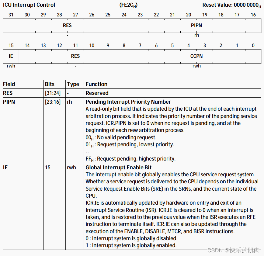 英飞凌TC3xx中断系统详解-CSDN博客