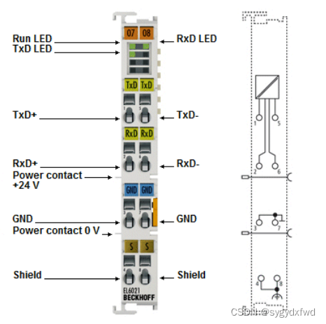 倍福EL6021/EL6022 Modbus RTU通信例程-CSDN博客