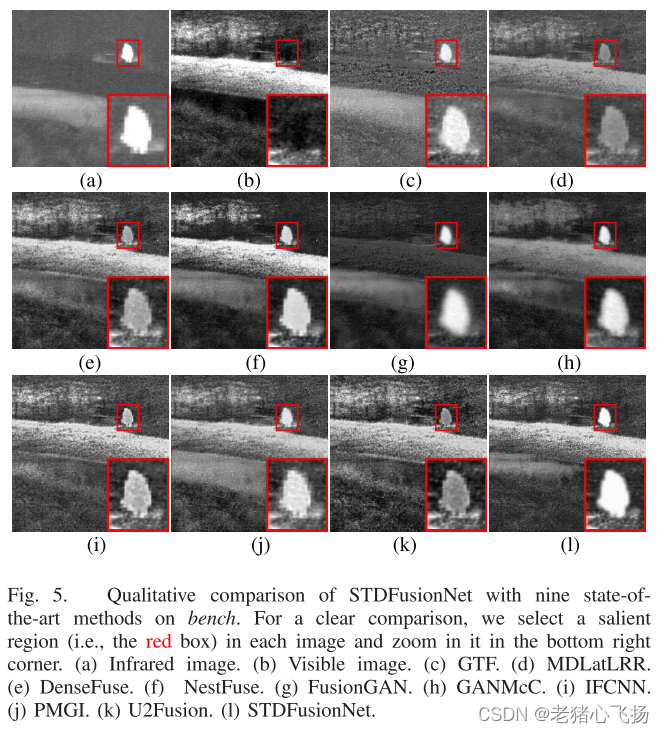 【读论文】STDFusionNet: An Infrared and Visible Image Fusion Network Based on Salient Target ...