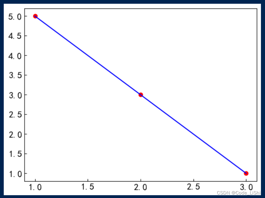 Matplotlib详解（plt 和ax分别是什么）_plt.ax-CSDN博客
