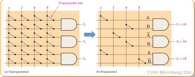 [ECE] Fixed-Function Logic Gates_performance characteristics and ...