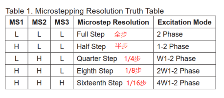 【STM32篇】4988驱动步进电机_hr4988-CSDN博客