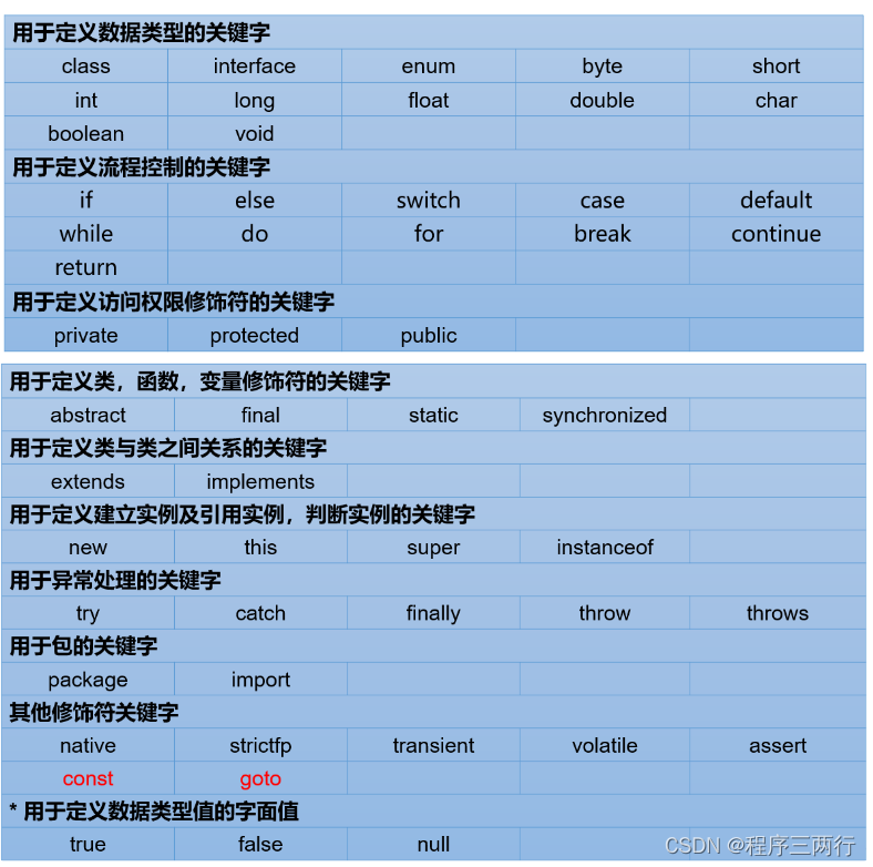 Java变量和运算符java变量运算符 Csdn博客