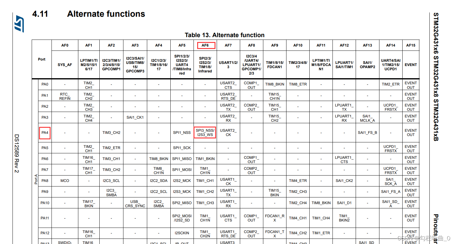Stm32 Gpio口的普通与复用如何配置与用法，本文降从最底层教你如何查看手册运用寄存器来实现gpio口的配置如何判断gpio是否使用复用模式 Csdn博客