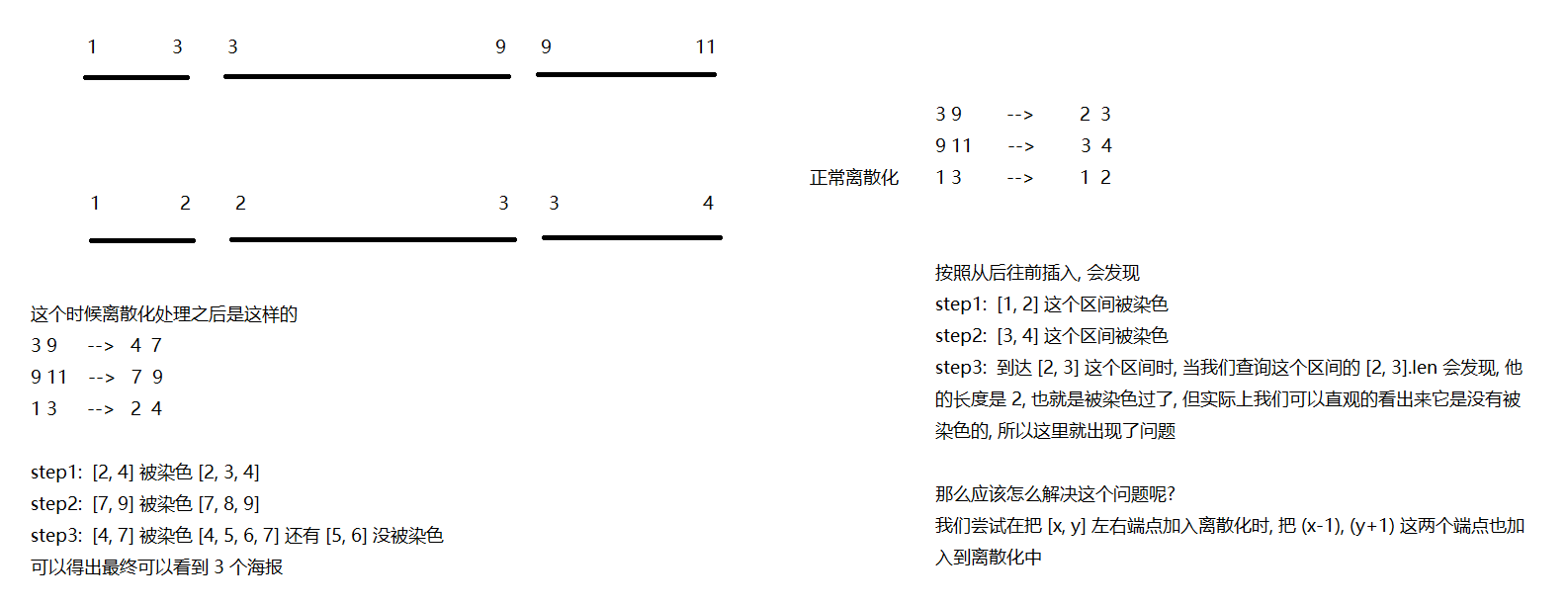 POJ - 2528 Mayor‘s posters_acwing 4341. 市长海报-CSDN博客