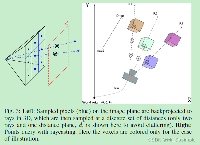 多目SLAM-CSDN博客