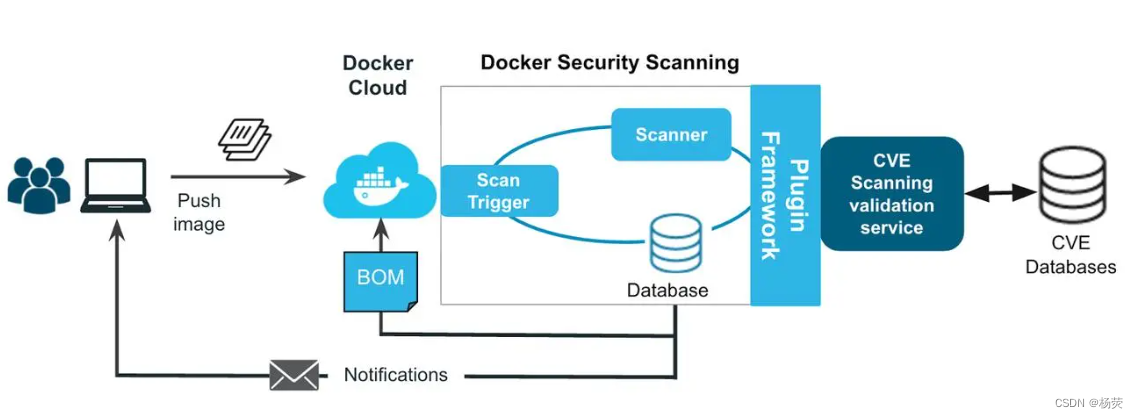 如何使用Docker部署debezium来监控 MySQL 数据库_debezium docker-CSDN博客
