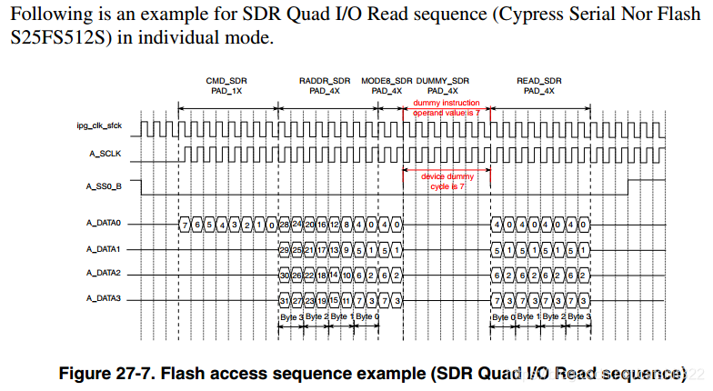 iMX RT1052芯片FlexSPI接口的使用-CSDN博客