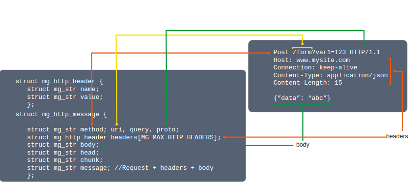 mongoose httpserver浅析-CSDN博客