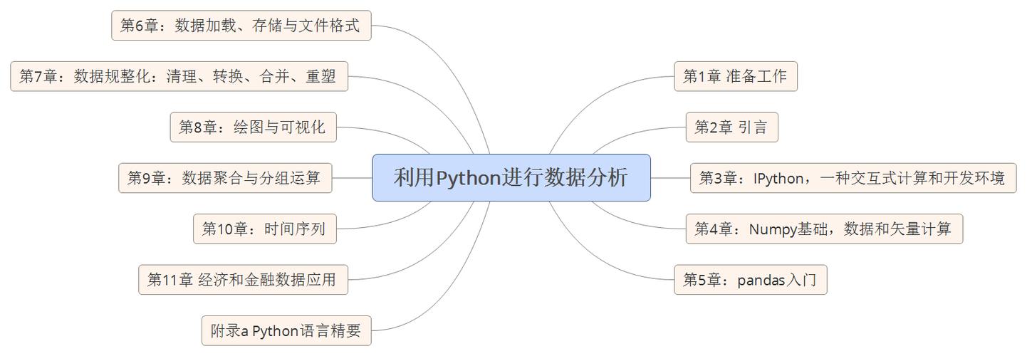 Python数据处理程序代码python如何做数据处理jupyter二手车价格预测 Csdn博客