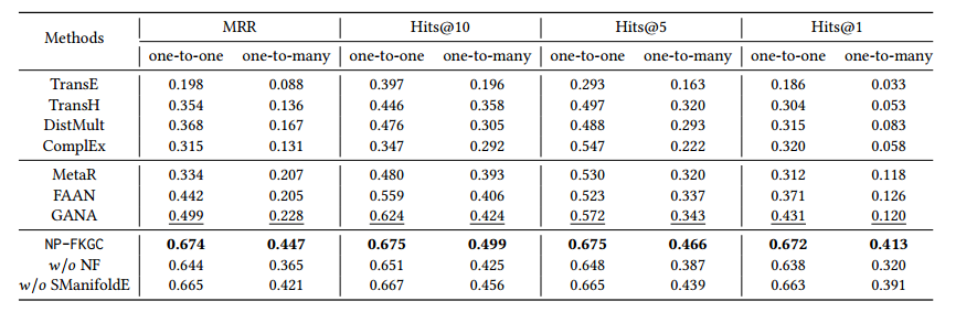 SIGIR 2023|《Normalizing Flow-based Neural Process for Few-Shot Knowledge Graph Completion》论文细读 ...