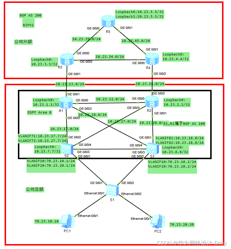 《网络设备配置与管理》综合训练，华为ensp测试，MSTP\VRRP\OSPF\RIP\BGP\路由引入_ensp mst功能如何测试-CSDN博客