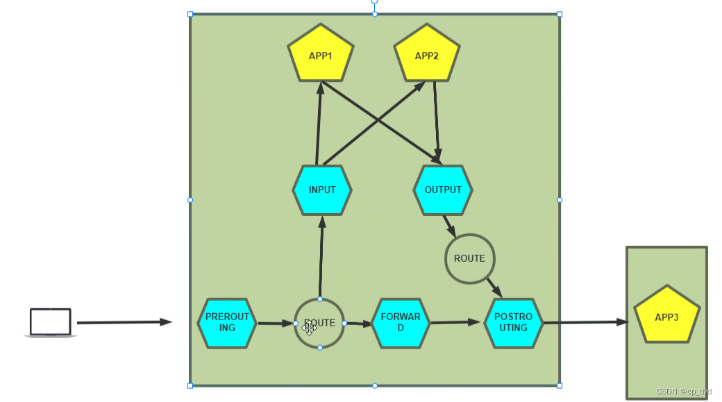 iptables_iptables conntrack-CSDN博客