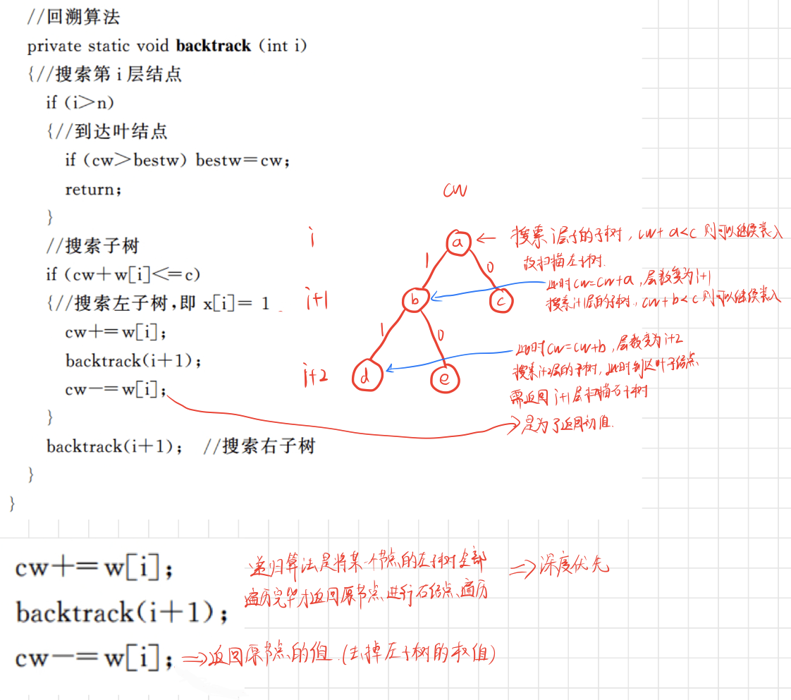 回溯算法的应用_public static int maxloading(int [] w,int c,int []-CSDN博客