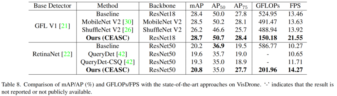 小目标检测技巧 | 全局上下文自适应稀疏卷积CEASA | 助力微小目标检测涨点_ceasc-CSDN博客