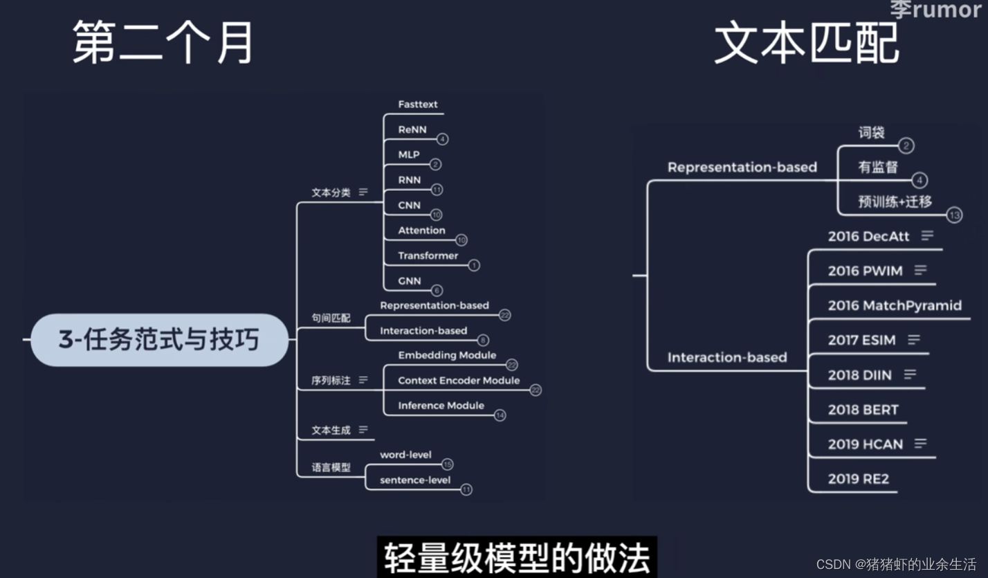 NLP深度学习环境配置，cuda12.1(我电脑是12.3） + python=3.10 + pytorch==2.1.0 +当前日期下对应的最新的anoconda+ 2022 ...