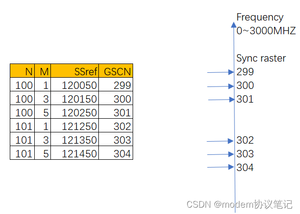 NR Channel raster和Sync raster-CSDN博客