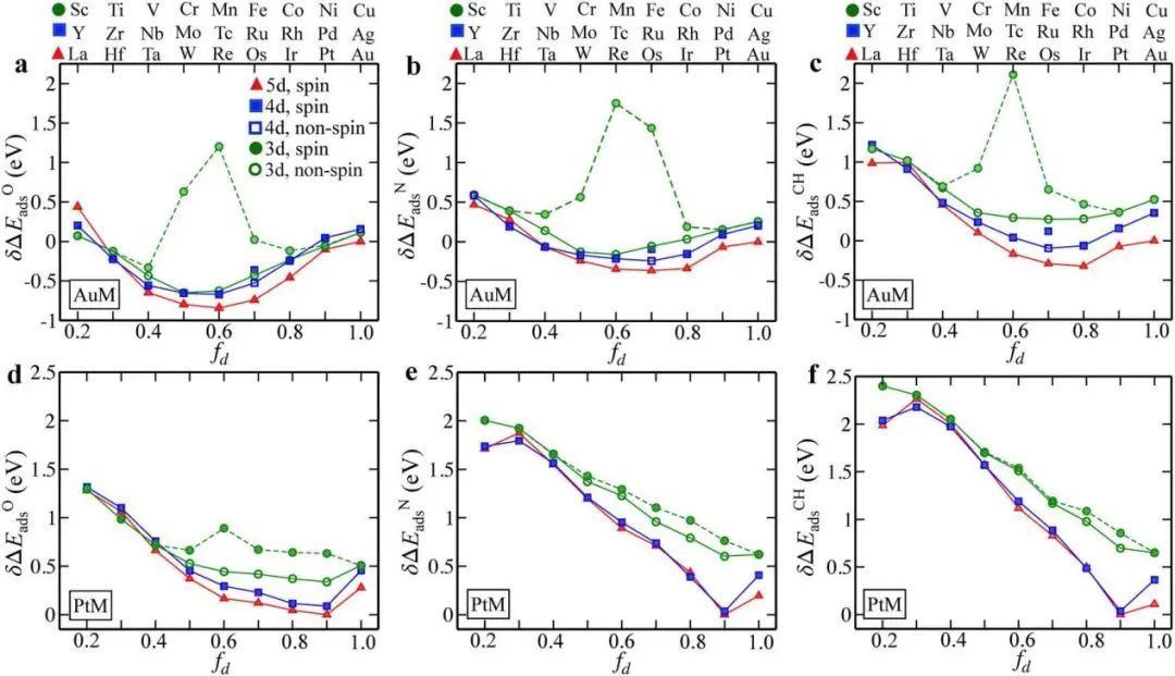 【VASP计算精读】npj comput. mater.：表面合金的电子结构因素及化学吸附中吸附效应的重要性_vasp计算吸附能-CSDN博客