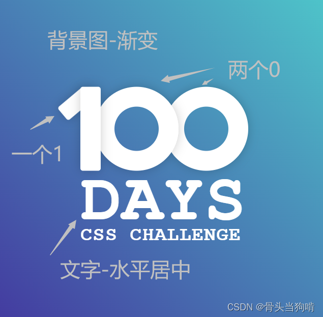 100DayCss 第一天教程_100dayscss-CSDN博客