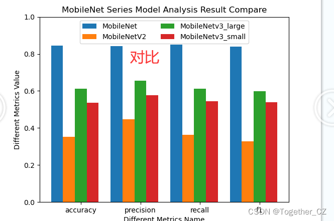 基于mobilenetv1 V3全系列不同参数量级模型开发构建中草药图像识别分析系统，实验量化对比不同模型性能mobilenet参数量 Csdn博客