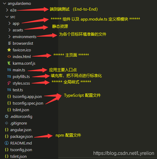 Angular 学习笔记 —— 模块组件、数据绑定、循环判断、事件、样式、服务ng New Appmodulets Csdn博客